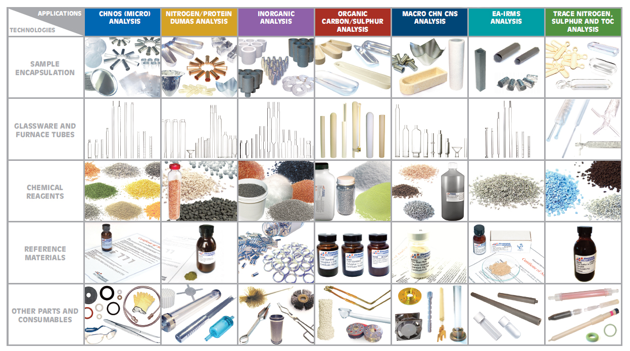 Consumables and Supplies